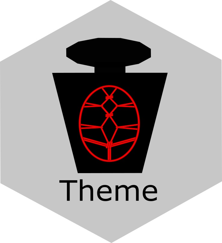 Theme Parfums En Colognes